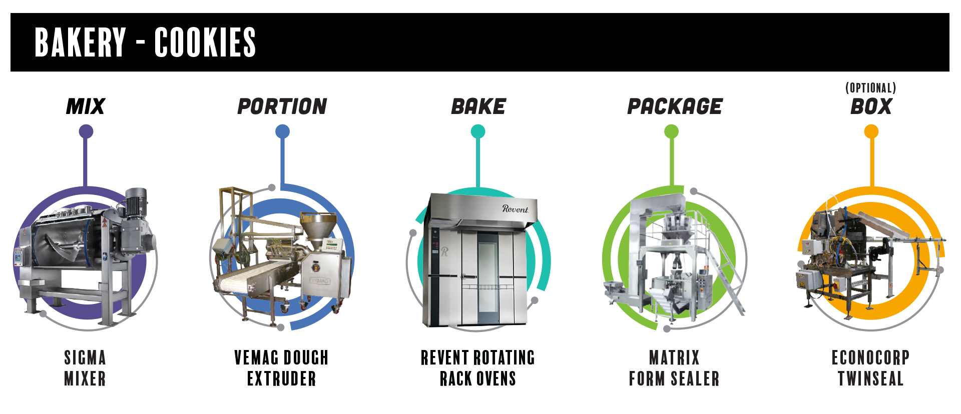 Bakery – Cookies – World Wide Gourmet Foods