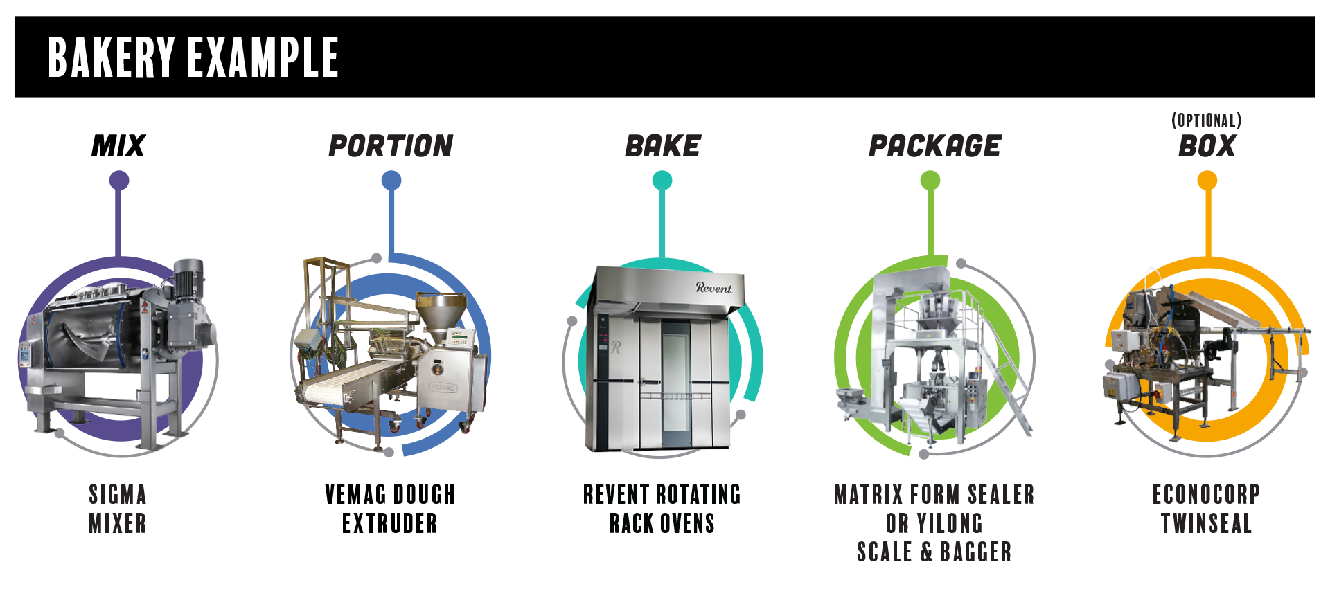 Bakery – World Wide Gourmet Foods