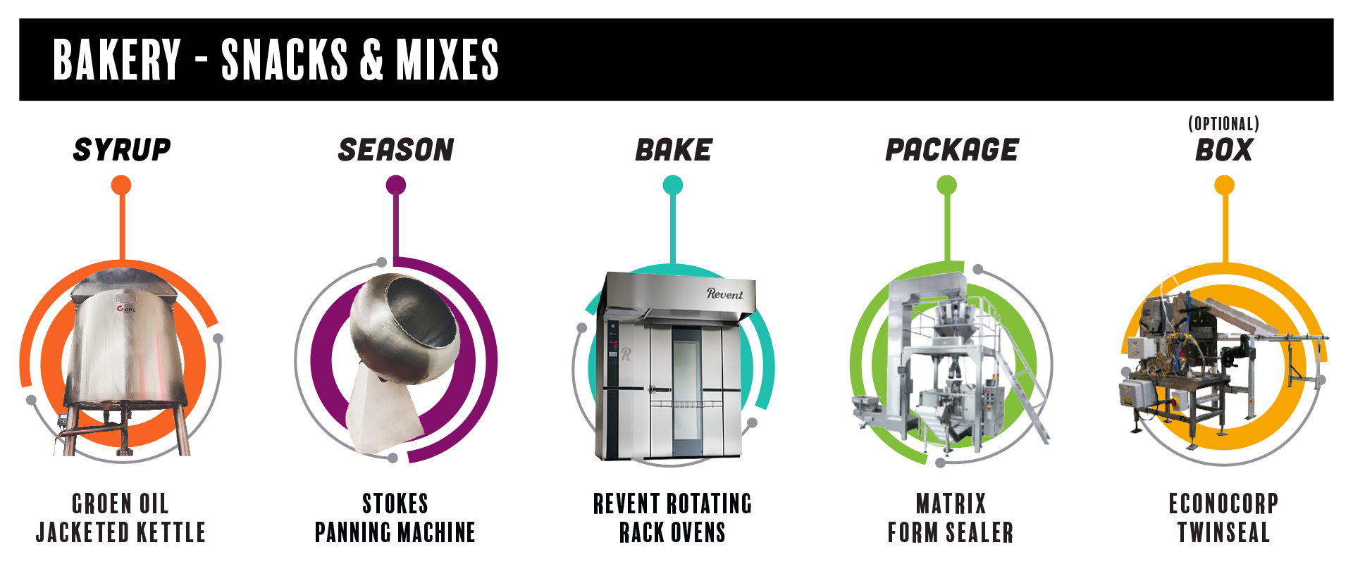 Bakery – Snacks & Mixes – World Wide Gourmet Foods