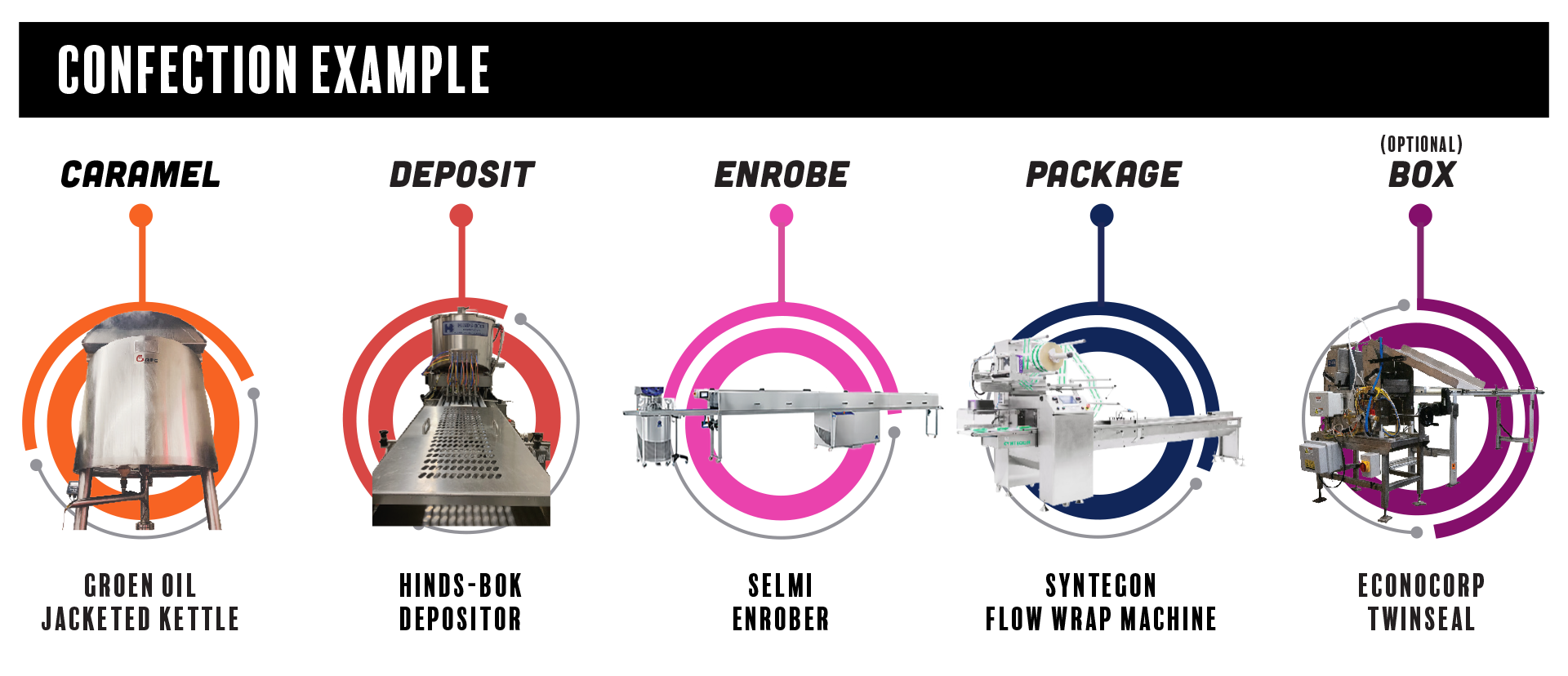 Confections – World Wide Gourmet Foods