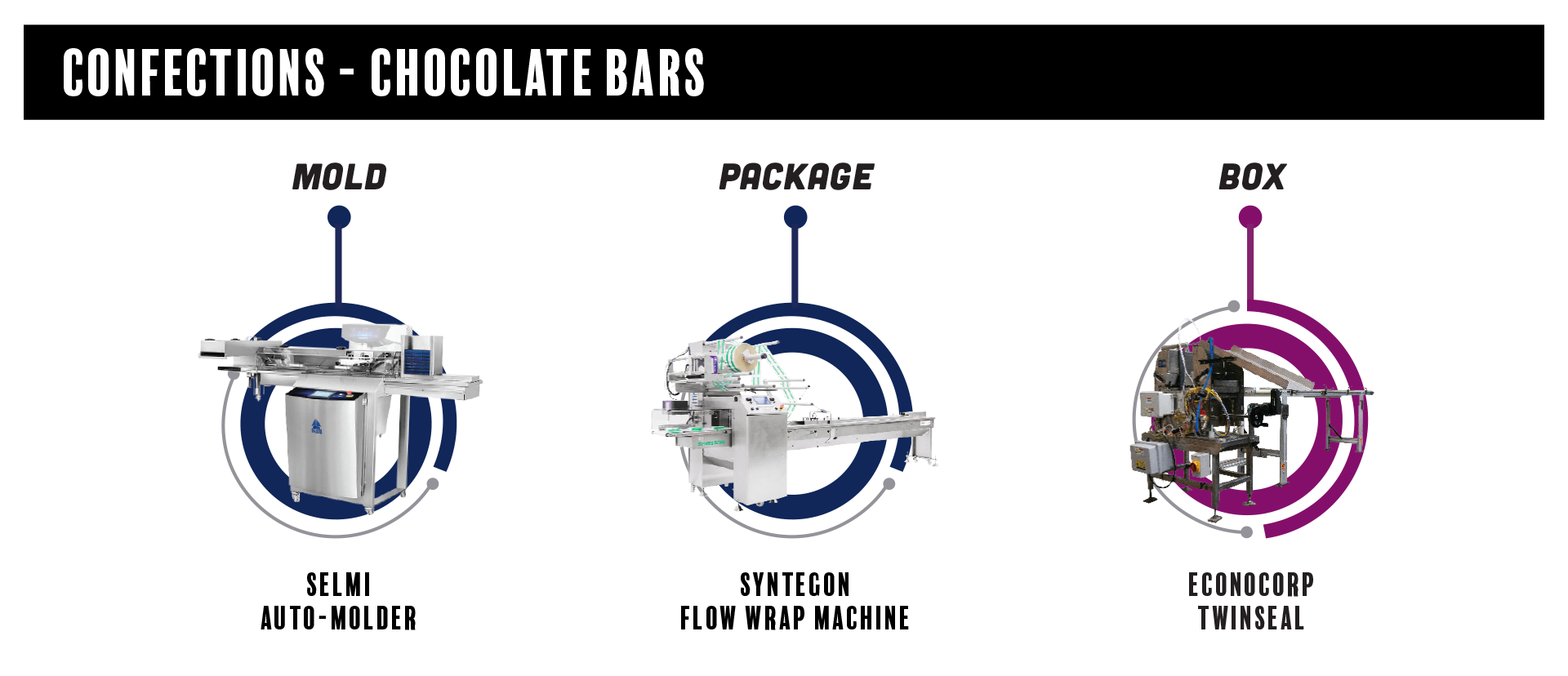 Confections – Chocolate Bars – World Wide Gourmet Foods