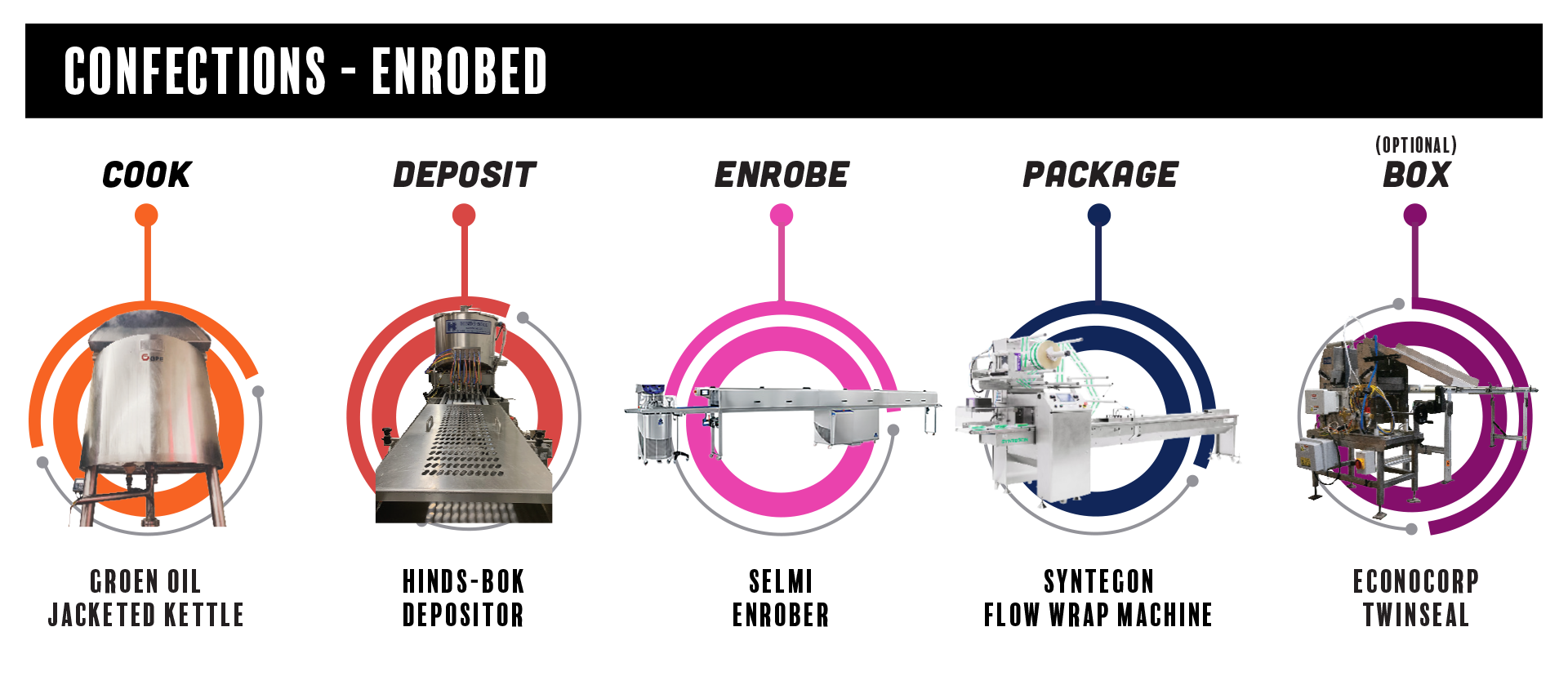 Confections – Enrobed – World Wide Gourmet Foods